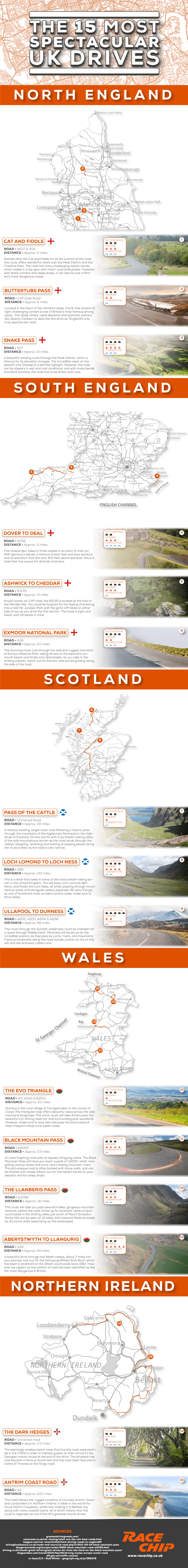 The 15 Most Spectacular Drives in the UK - RaceChip News
