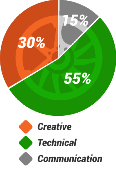 How career driven are you? - RaceChip News